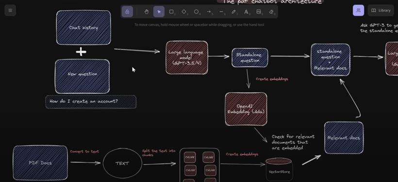 GitHub上关于AI文档解析几个比较不错的开源解决方案-duidaima 堆代码