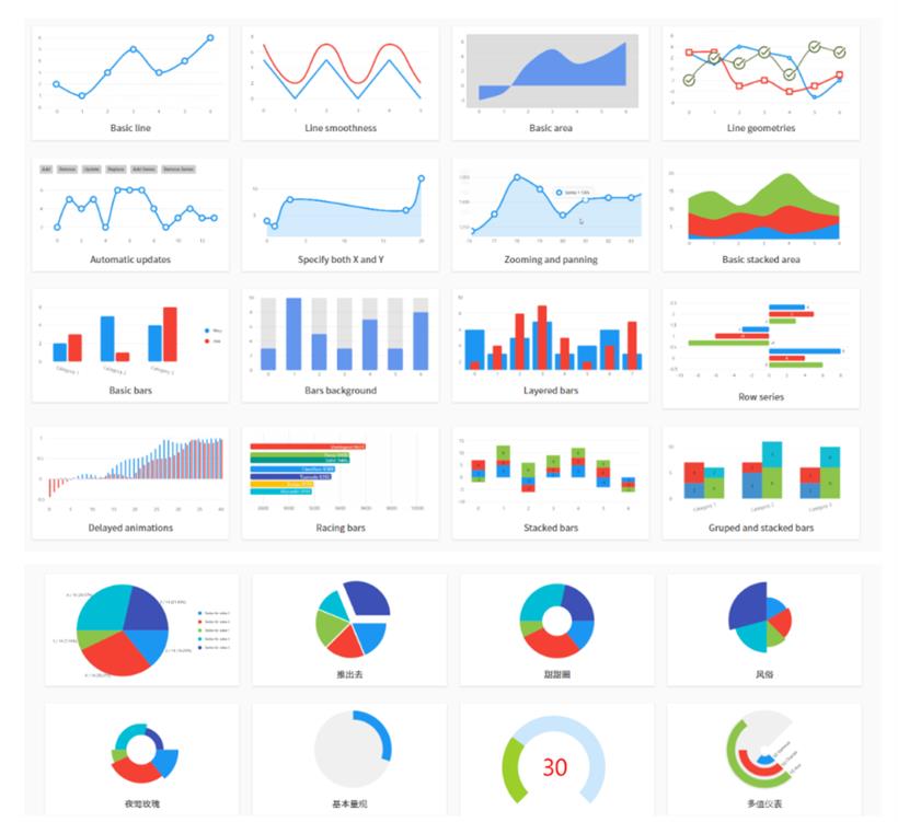 LiveCharts2一款很不错的跨平台图形统计插件-duidaima 堆代码