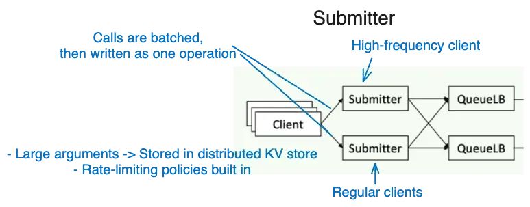 Meta的Serverless平台挺强的-duidaima 堆代码