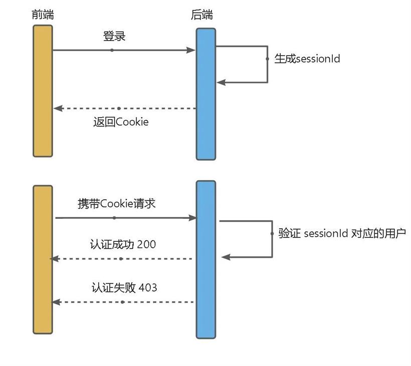 深入理解JWT认证原理-duidaima 堆代码
