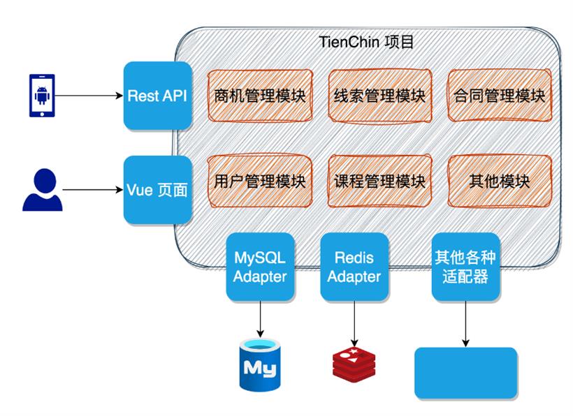 微服务和单体服务各有什么优缺点？-duidaima 堆代码