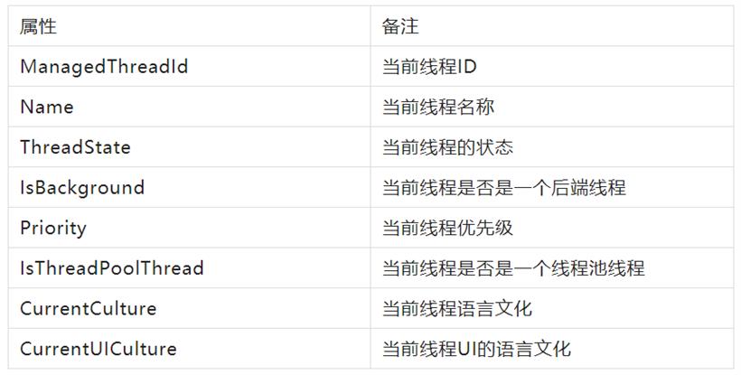 C#如何创建一个线程-duidaima 堆代码