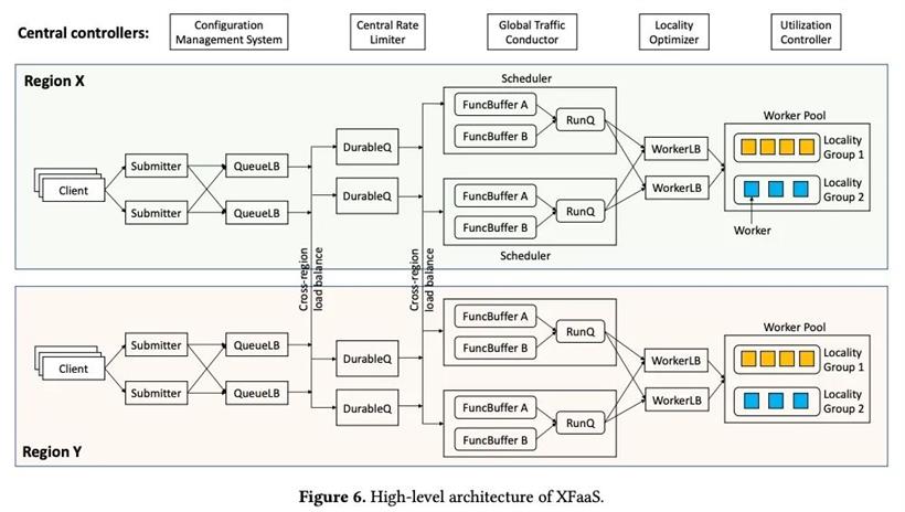 Meta的Serverless平台挺强的-duidaima 堆代码