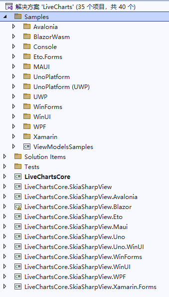 LiveCharts2一款很不错的跨平台图形统计插件-duidaima 堆代码