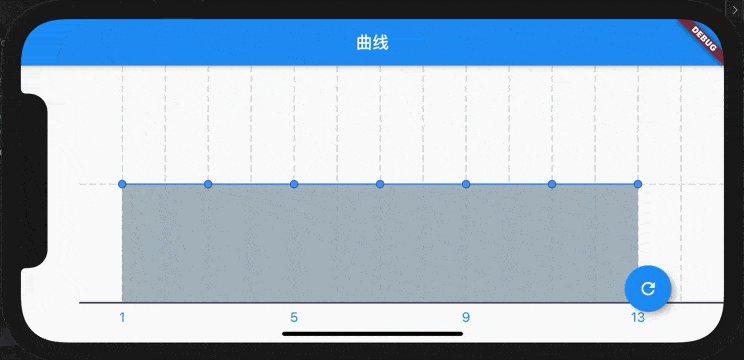 Flutter统计图表插件 fl_chart的用法-duidaima 堆代码