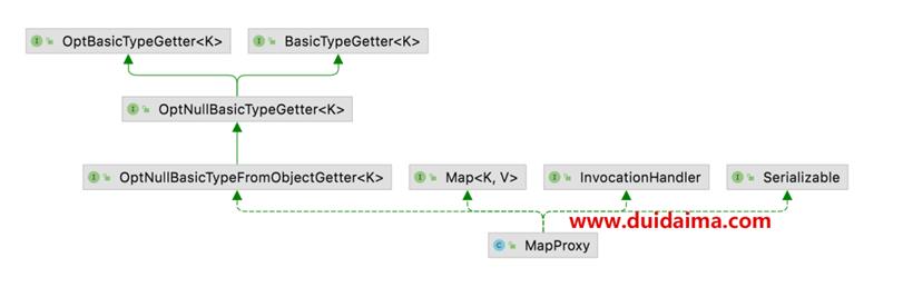 Hutool中的MapProxy类的使用-duidaima 堆代码